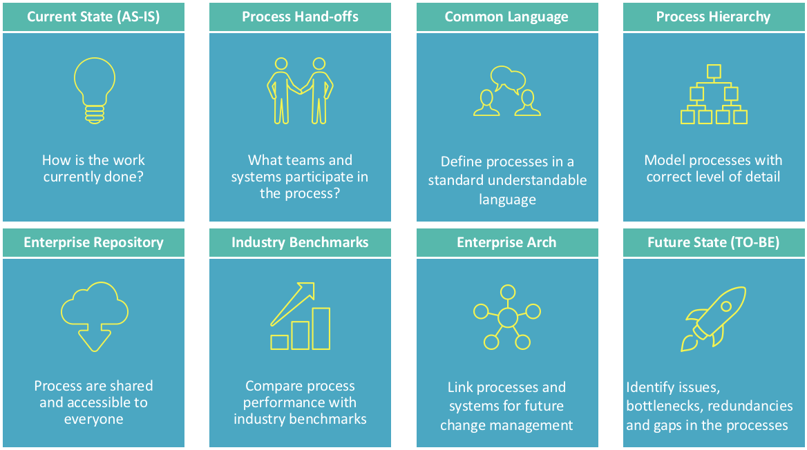 Adeel Javed – Digital Process Automation – Adeel Javed Adeel Javed – Digital Process Automation – Adeel Javed